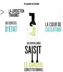 La question prioritaire de constitutionnalité (QPC) : définition ...
