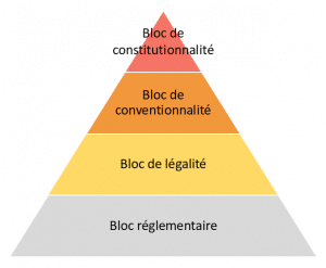 Cours d'introduction au droit : l'essentiel de la matière